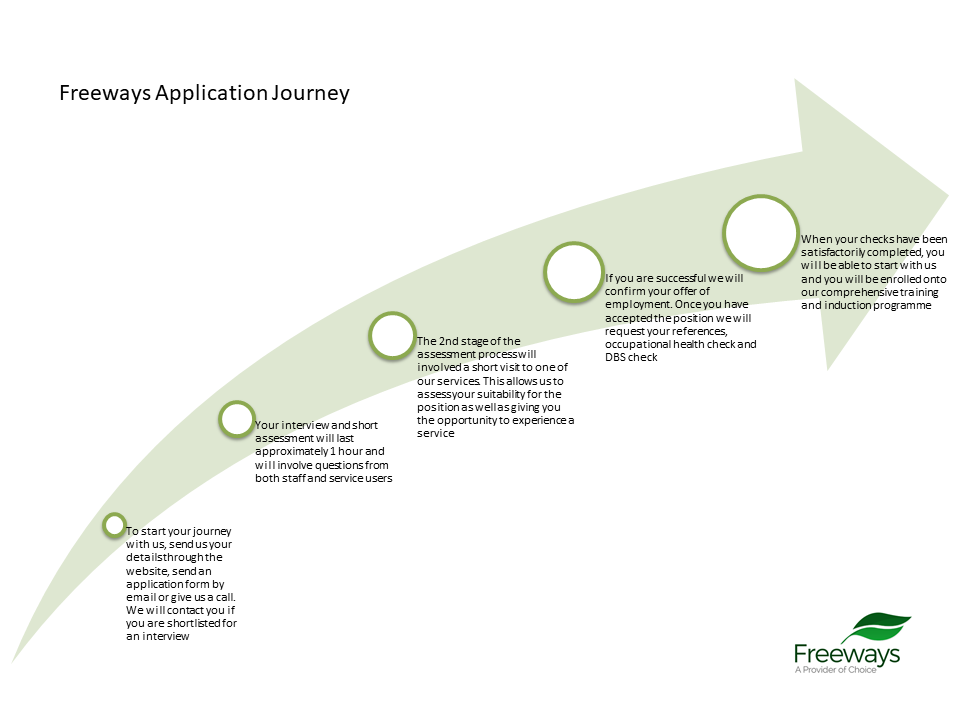 Application Journey | Freeways